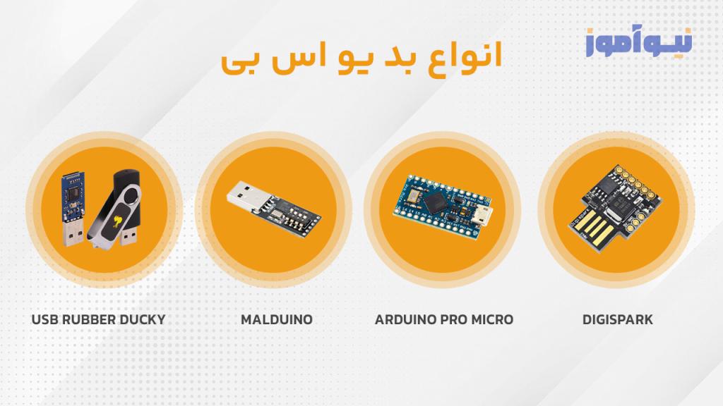بد یو اس بی (Badusb) چیست؟ - نیو آموز - آموزش هک و امنیت